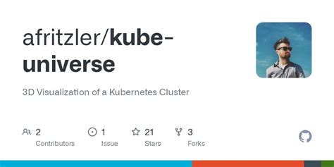 3d Visualization Of A Kubernetes Cluster R 3d Printing Daily