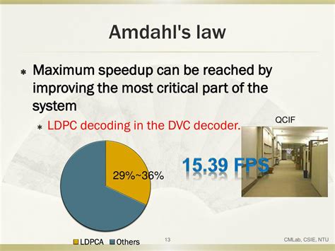 Ppt A Near Real Time Decoding For Ldpc Based Distributed Video Coding Using Cuda Powerpoint