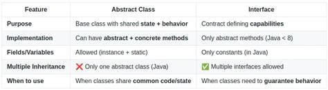 14 🔄 Demystifying Spark Join Strategies Shuffle Sort Merge Shuffle
