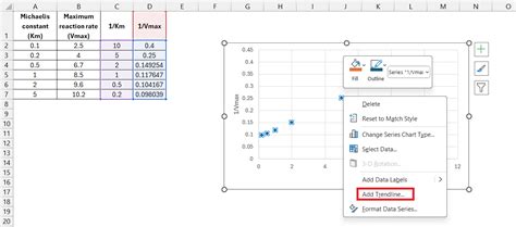 Excel Lineweaver Burk Plot Step By Step Guide For Biochemists Myexcelonline