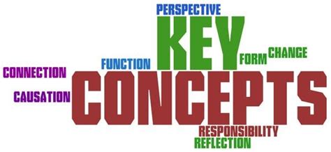 Ib Myp Key Concepts Design Talk