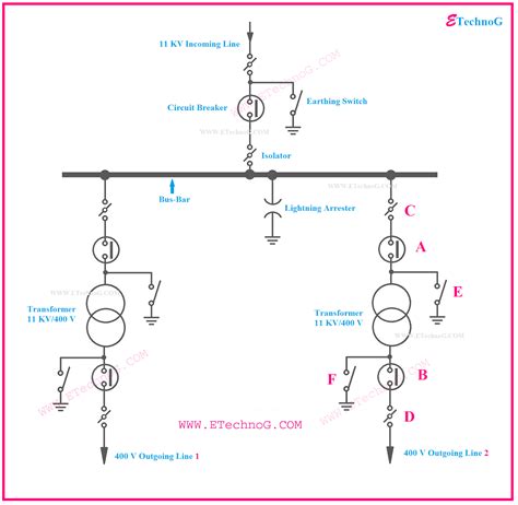 What Is Earthing Switch Working Symbol Installation 46 Off
