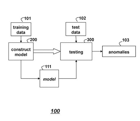 Time Series Dataset Patented Technology Retrieval Search Results Eureka Patsnap