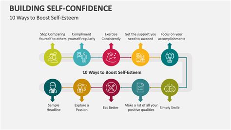 Building Self Confidence PowerPoint And Google Slides Template PPT Slides