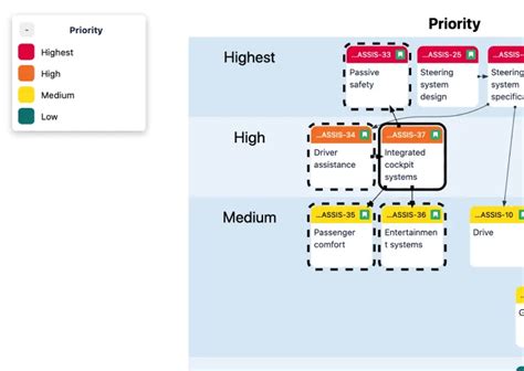 Use Cases Dependency Map
