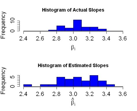 Anything But R Bitrary Random Regression Coefficients Using Lme4