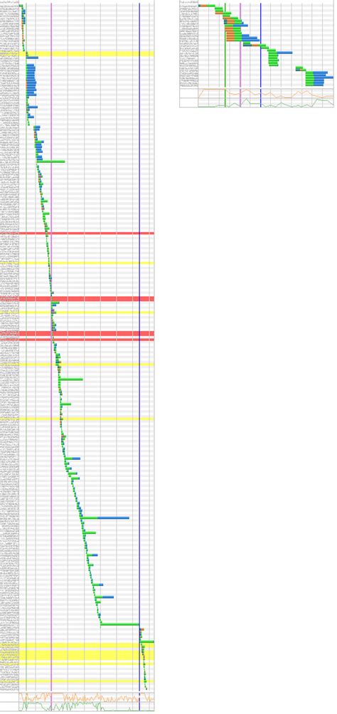 Web Performance Calendar Web Performance Waterfalls From 10 000 Feet