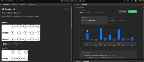 Rahul Balhara On Linkedin Day20 Drgviswanathanchallenge Drgviswanathanchallenge 100daysofcode