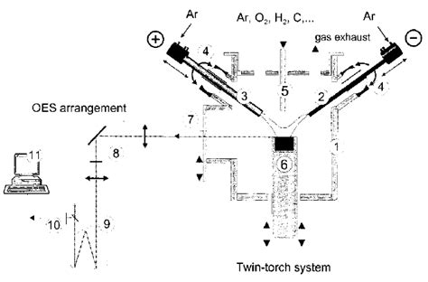 Schematic Of The Experimental Setup 1 Reactor Vessel 2 Cathode
