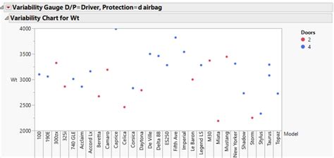 Solved Jsl Alternating Row Legend For Multiple Variability Charts In
