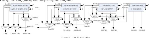 Figure From Design Of A Quadruple Precision Floating Point Fused Multiply Add Unit Based On