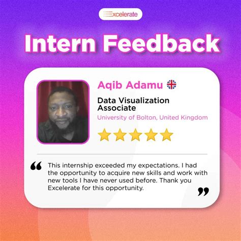 Excelerate On Linkedin Globalinternship Datavisualization Careeradvancement Teamwork…