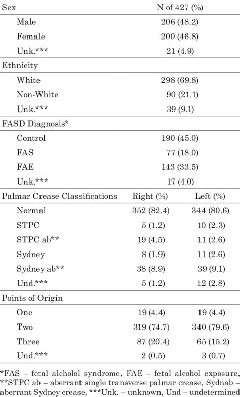 Sample Summary Statistics Download Table