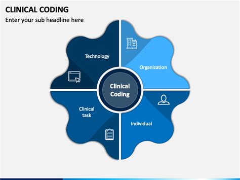 Clinical Coding PowerPoint And Google Slides Template PPT Slides