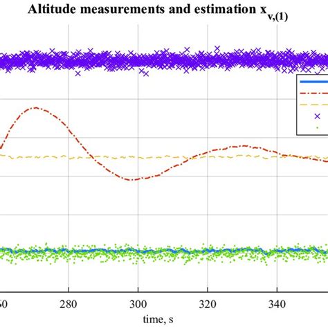Robust Algorithm Scheme Download Scientific Diagram