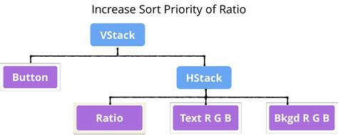 IOS Accessibility In SwiftUI Tutorial Part Organizing Kodeco