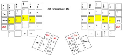 Kinesis Advantage Keyboard Layouts