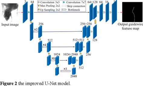 Figure 2 From Guidewire Endpoint Detection Based On Pixel Adjacent Relation In Robot Assisted