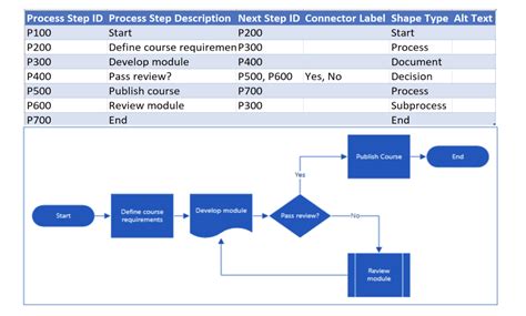 Workflow Excel Template