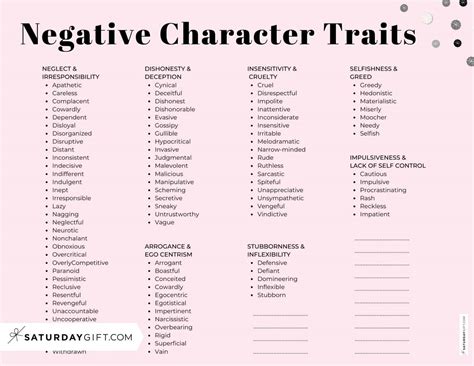 Negative Character Traits List Negative Qualities Examples SaturdayGift