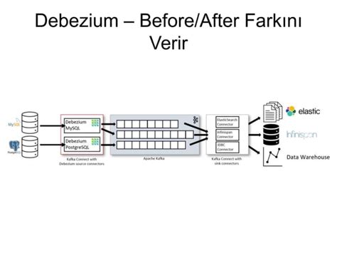 Event Driven Architecture And Message Queues By Orçun Çolak Ppt