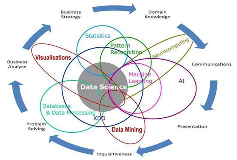 Program Studi Sains Data Perlukah Dibuka Di Stei Itb Stei
