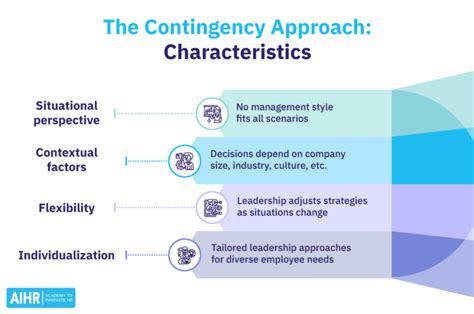 What Is Contingency Approach [ Examples] Aihr