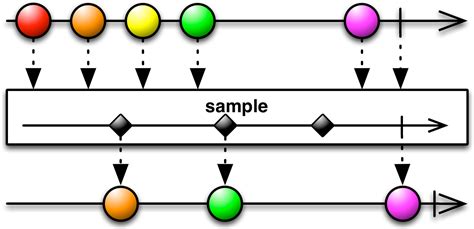 Download Colorful Process Flow Diagram
