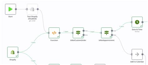 Array Not Iterable Difference Between Shopify Trigger And Node