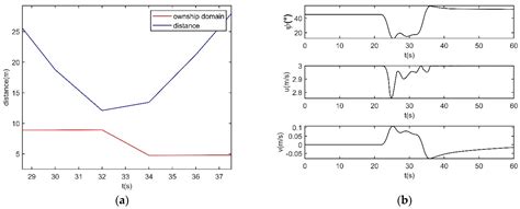 Collision Avoidance For Maritime Autonomous Surface Ships Based On
