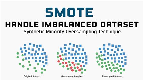Balancing The Scales How Smote Transforms Machine Learning With