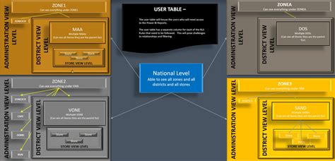 dynamic rls row level security with power bi power bi geeks images