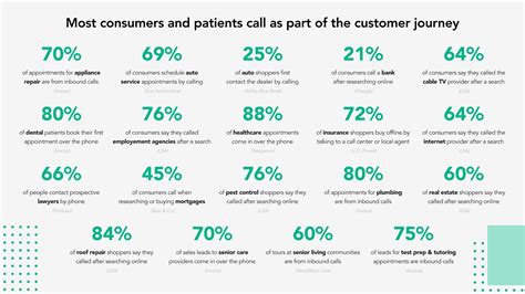 What Is Call Analytics And Why Should Marketers Use It