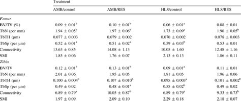Femur And Tibia Trabecular Bone Microstructure In Ambulatory Or
