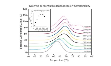 Ta仪器 Rs Dsc Ta仪器