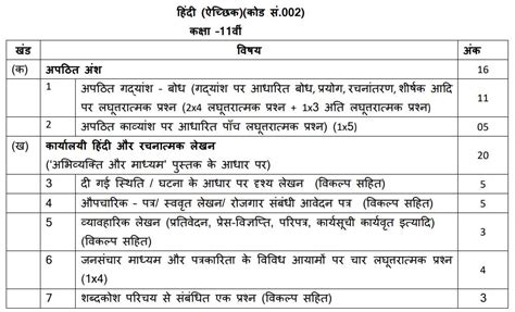 Cbse Class 11 Hindi Elective Deleted Syllabus 2023 24 Check Chapter Wise Topics And Exercises