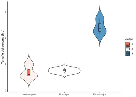 Python Plot Multiple Columns Using Pandas And Plotly Timeline Stack