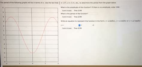 Solved The Period Of The Following Graphs Will Be In Terms Chegg Com