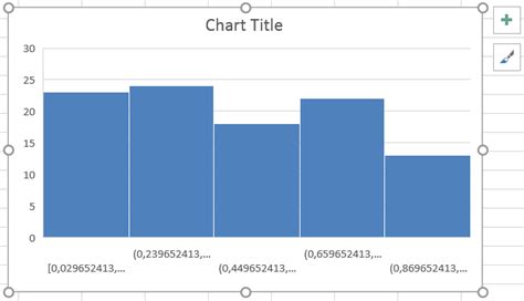 How To Draw A Histogram BioST TS