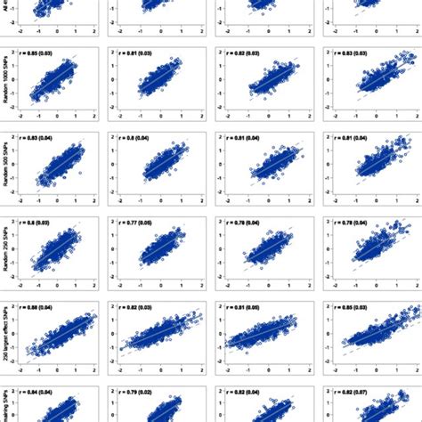 Accuracy Of Genomic Selection Models Obtained Using Subsets Of Trees Download Scientific