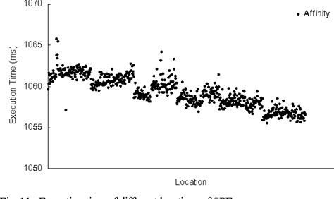 Figure 11 From Exploiting Parallelism Of Mpeg 4 Decoder With Dataflow