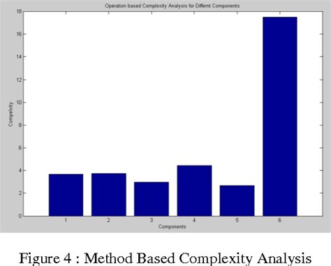 Figure 1 From A Module Component Analysis Approach For Testing Aspect