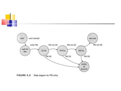 State Transition Diagram In Software Testing