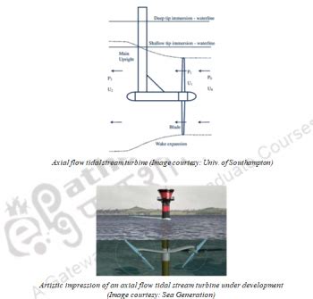 Principles Of Generation Of Tidal Energy Energy And Environment
