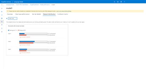 View A Custom Text Classification Model Evaluation Azure Cognitive
