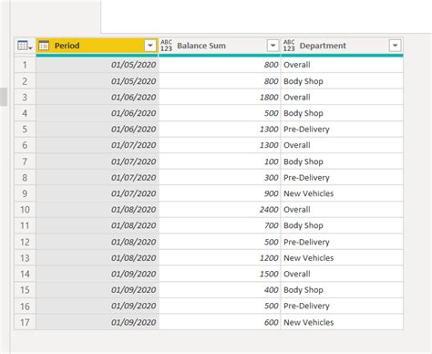 Solved Alternative To Dax Generate Function In Power Quer Microsoft Fabric Community