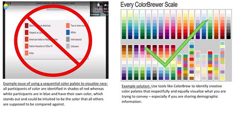 Reflections From TechChanges Gender Data Edition Online Course TechChange The