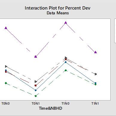 Residual Vs Fitted Value Plot Download Scientific Diagram