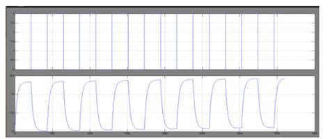 Simulation Wave Form Of Grid Voltage And Current Download Scientific