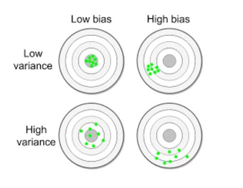 Atul Anand On Linkedin Datascience Machinelearningalgorithms Deeplearningalgorithms Data